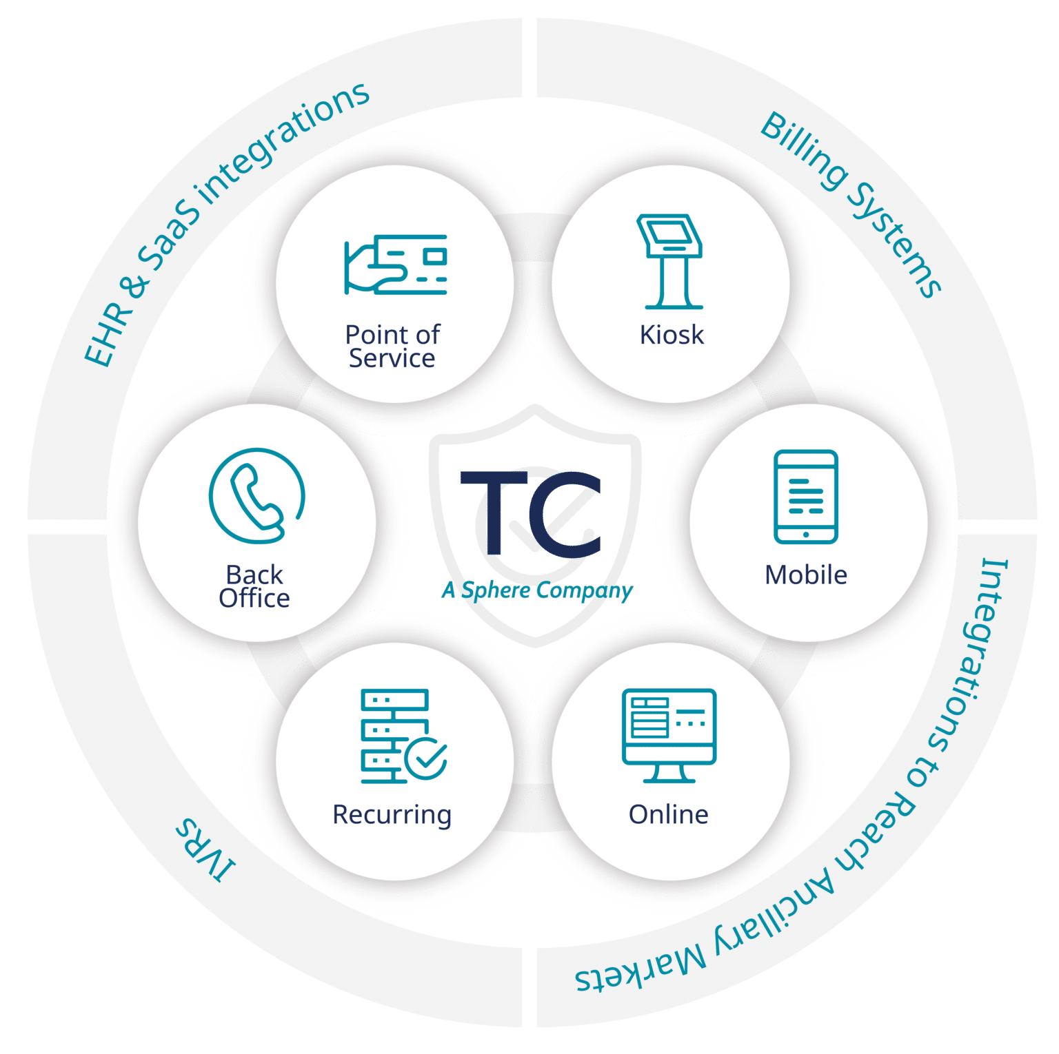 Integrated Payment Solutions | Secure Payment Processing